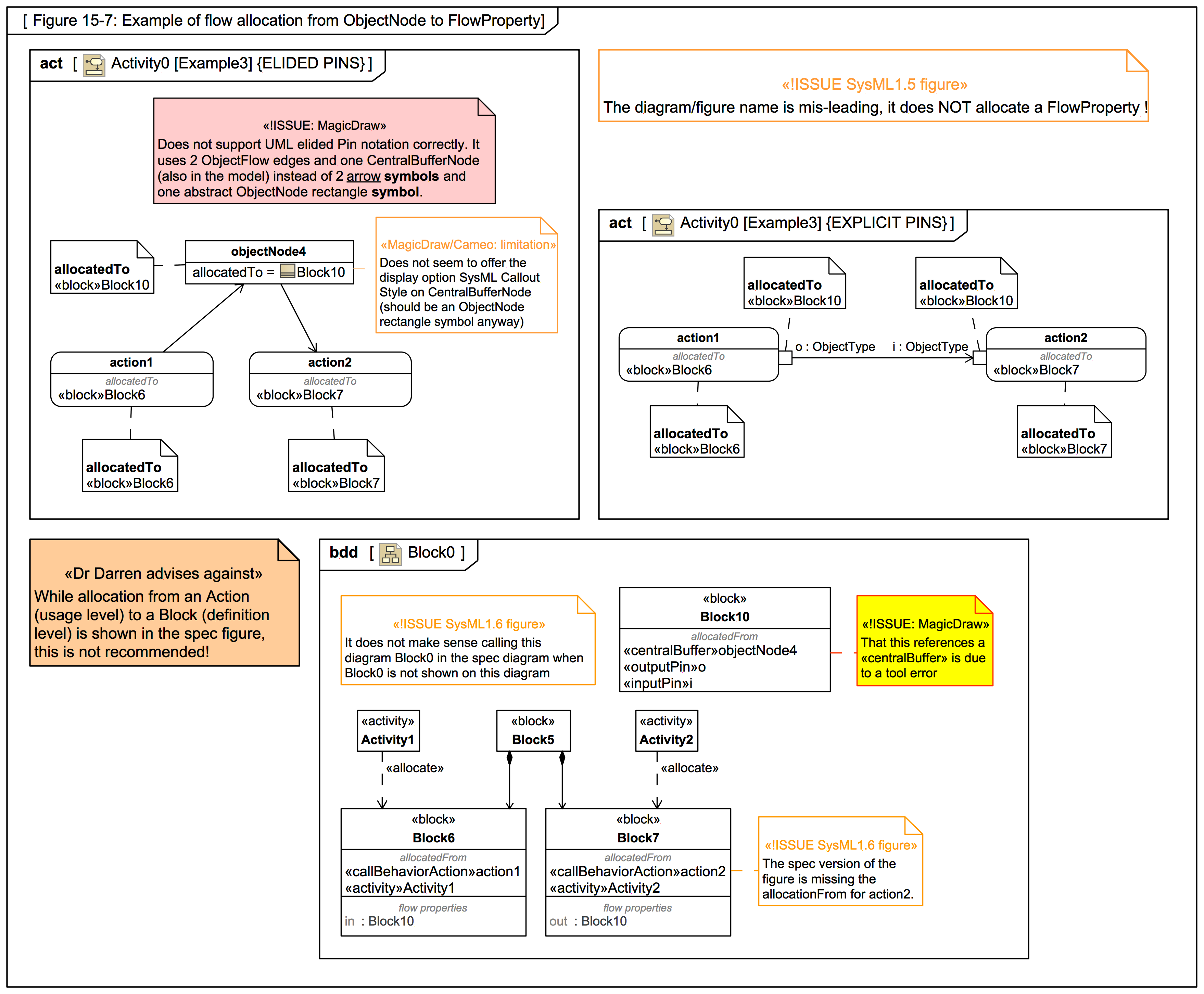 functional allocation | Webel IT Australia